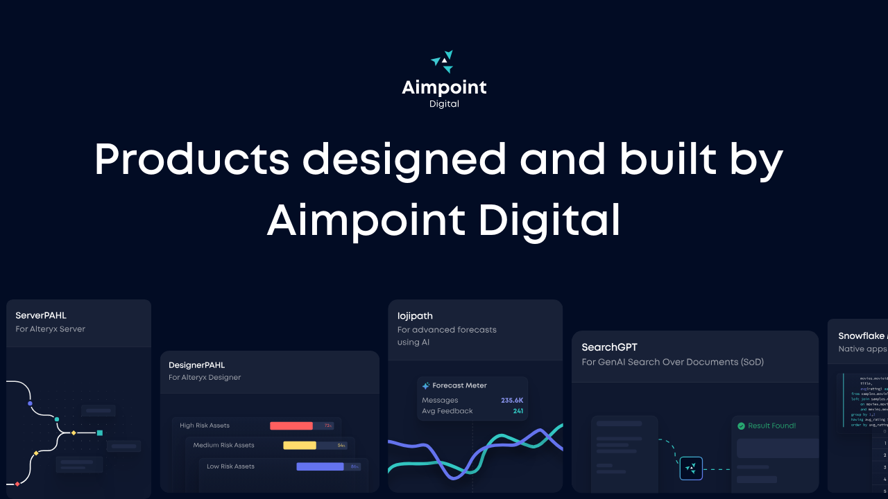 Products Designed & Built by Aimpoint Digital